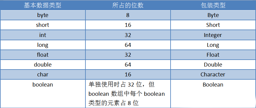 Java基础 自学精灵 